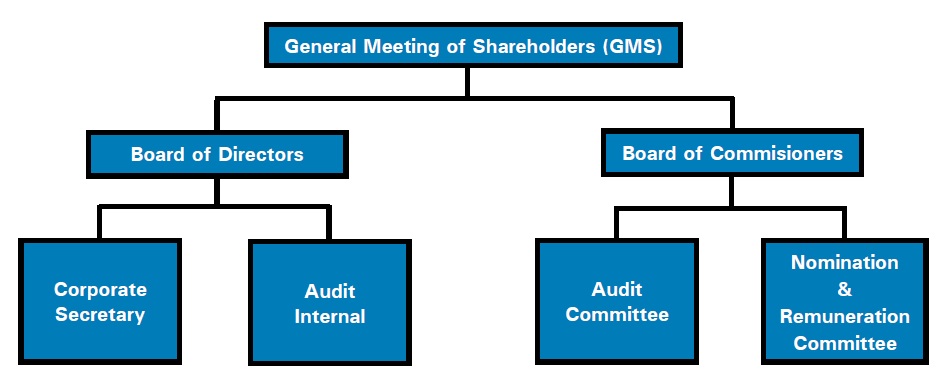 PT Selamat Sempurna Tbk